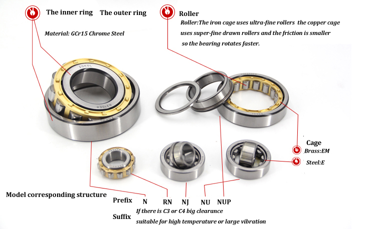 The Original SKF N NU NJ NUP NU1020ML/C3 Cylindrical roller bearings - Buy Product on JINAN BAQI ...
